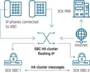 Setting up the NX32 device as a 3CX SBC
